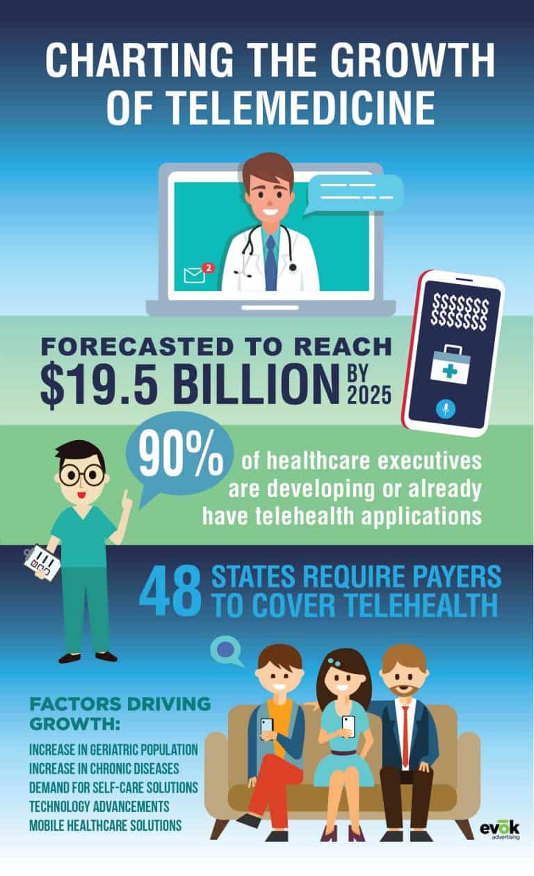 How Telemedicine Is Transforming Healthcare