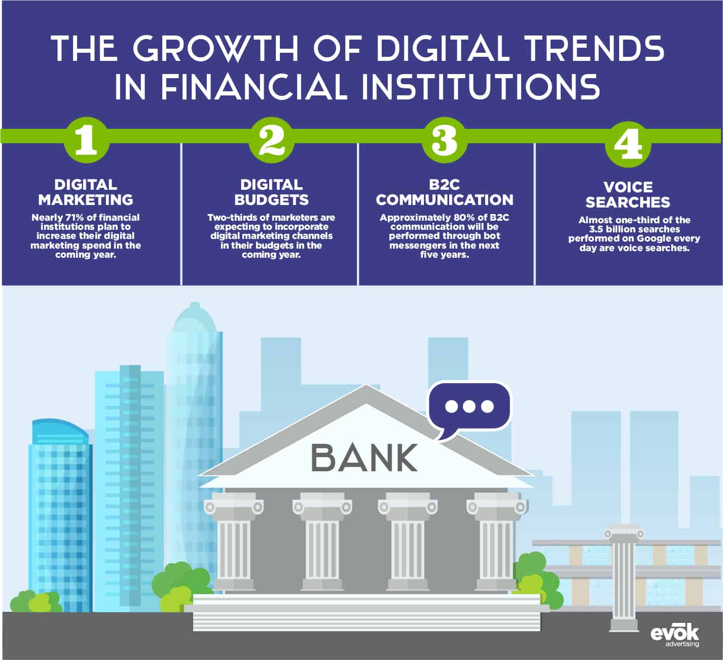 An Effective Marketing Budget for Financial Institutions