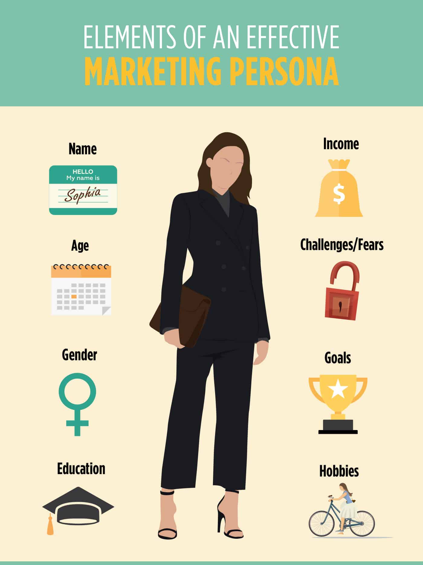 Why Your Credit Union Needs to Use Persona Marketing