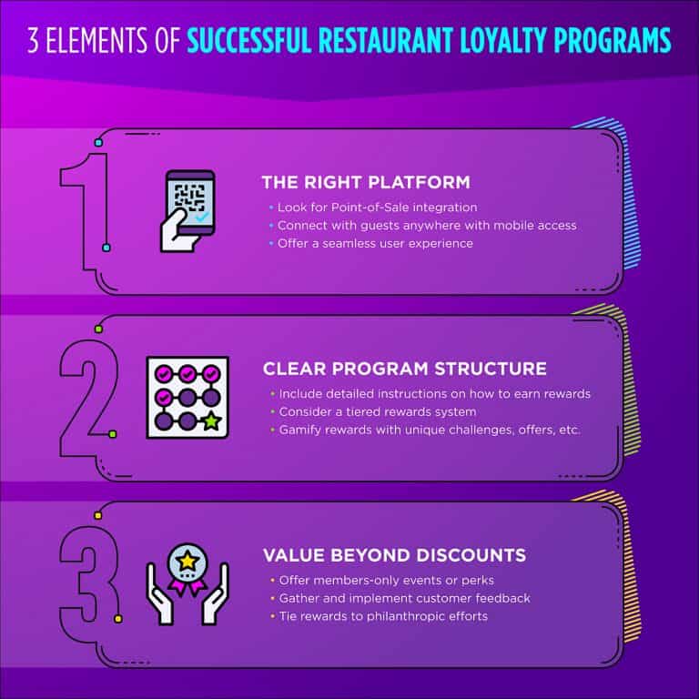 The Value of Successful Restaurant Loyalty Program Apps