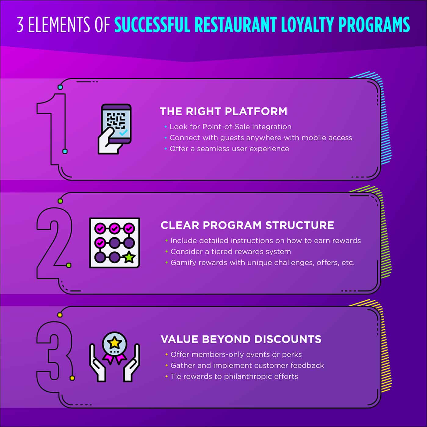 The Value of Successful Restaurant Loyalty Program Apps
