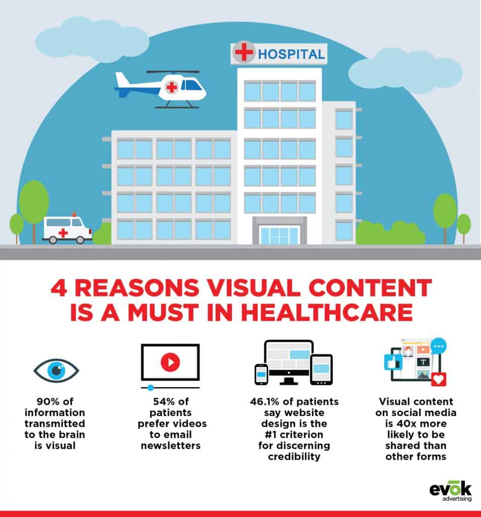 Why Visual Conent is a Must in the Healthcare Space