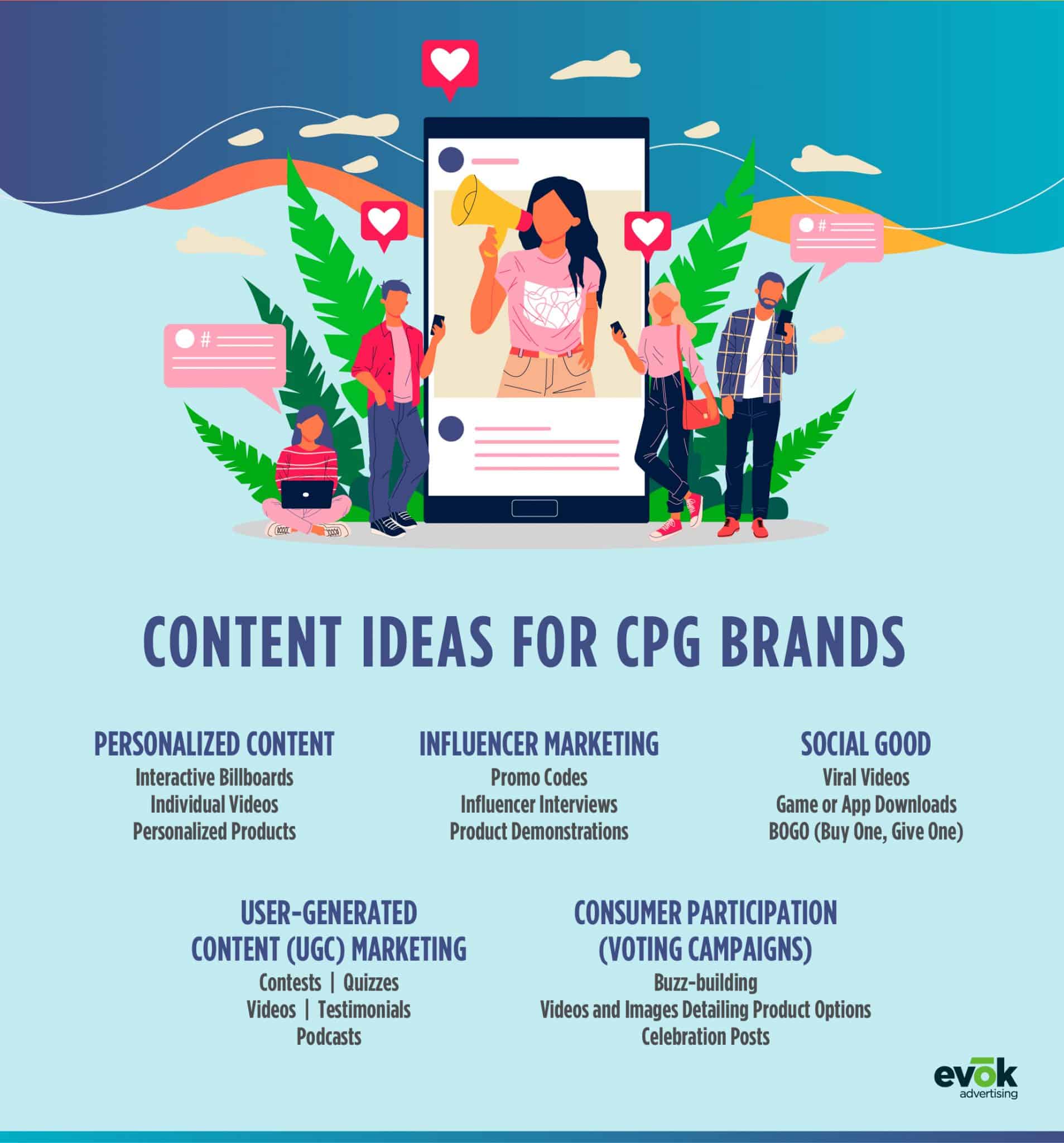 Top CPG Digital Strategies & Content Ideas for 2020 & Beyond