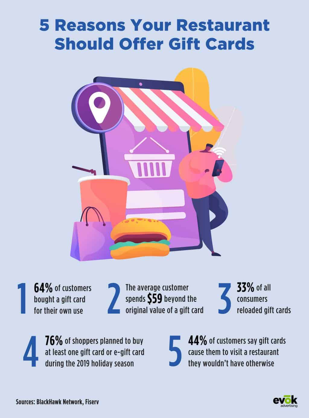 Spicing Up Restaurant Profits: 7 Gift Card Marketing Tactics