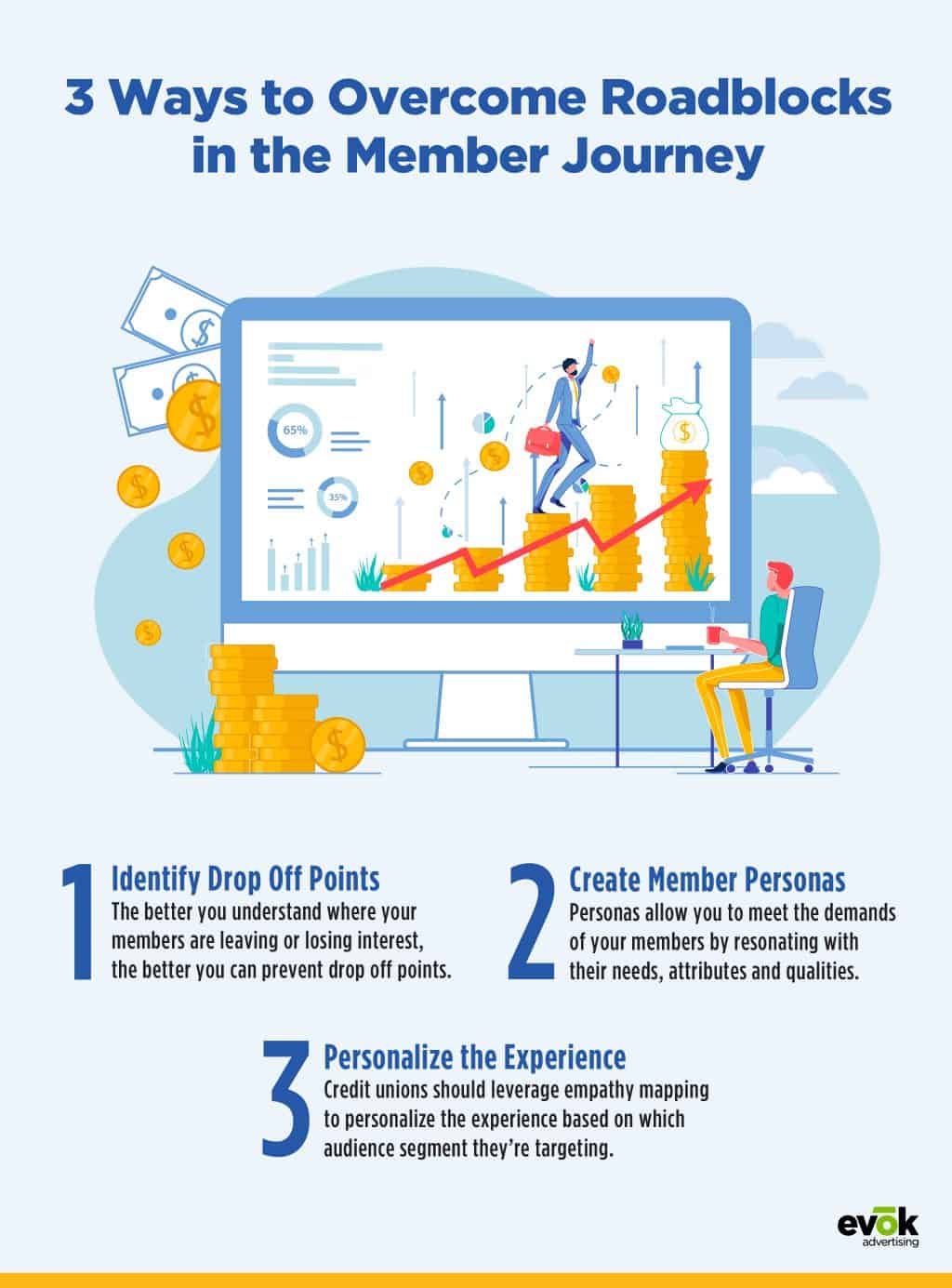 Member Journey Mapping: Improve Your Credit Union Marketing