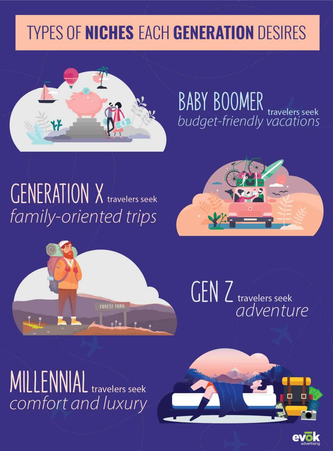 Destination Marketing Agency Tricks: Travel Niche Targeting