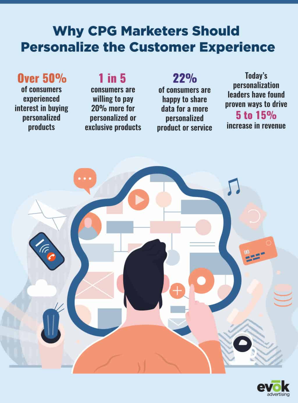 Persuasive Marketing Agency Tactics for Product Packaging