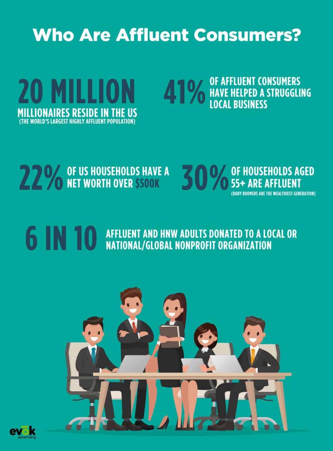 Targeting the Affluent Consumer as a CPG Brand: Lifestyle Marketing