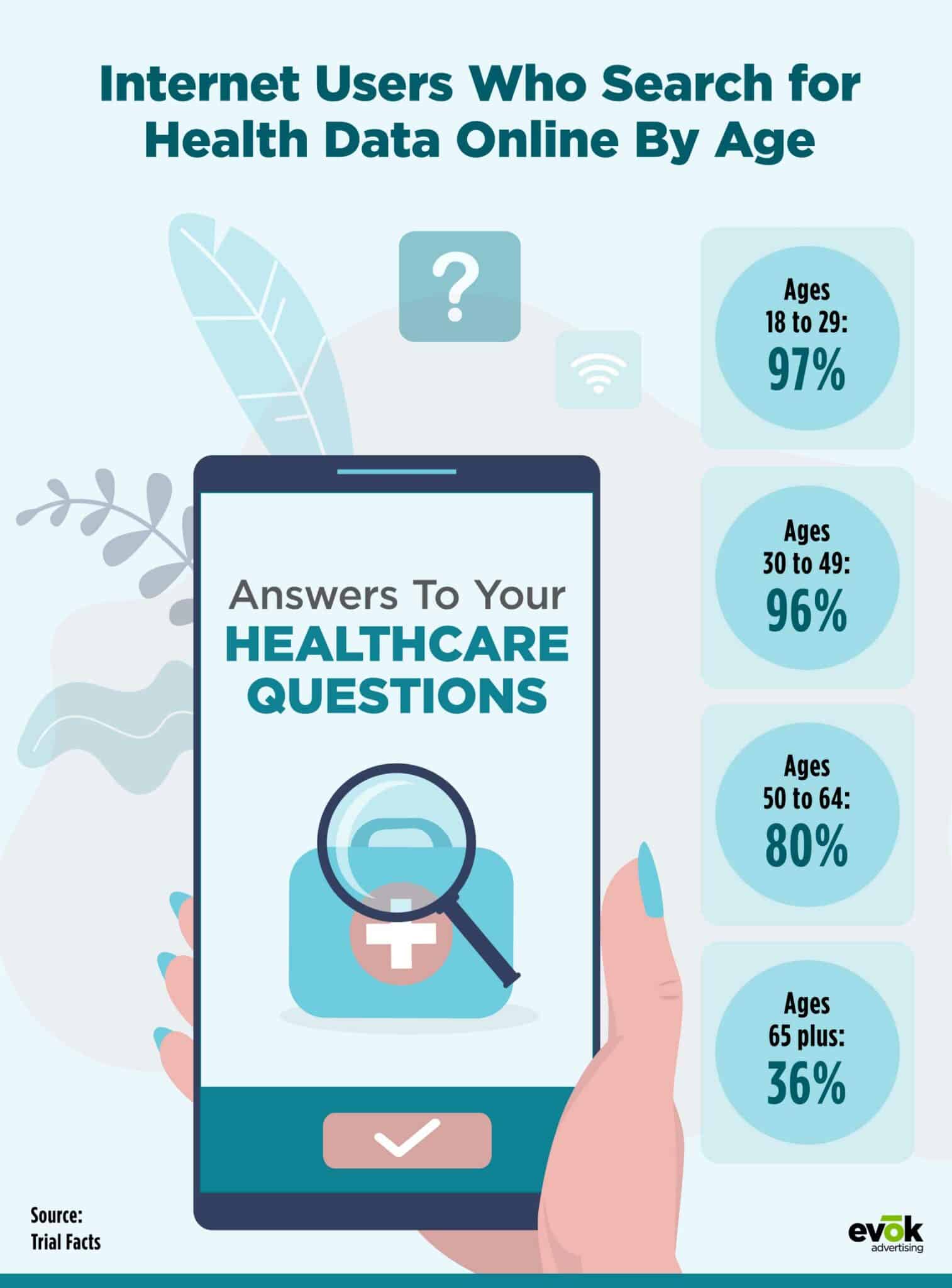 1 Billion Searches a Day: How Your Patients Look for Medical ...