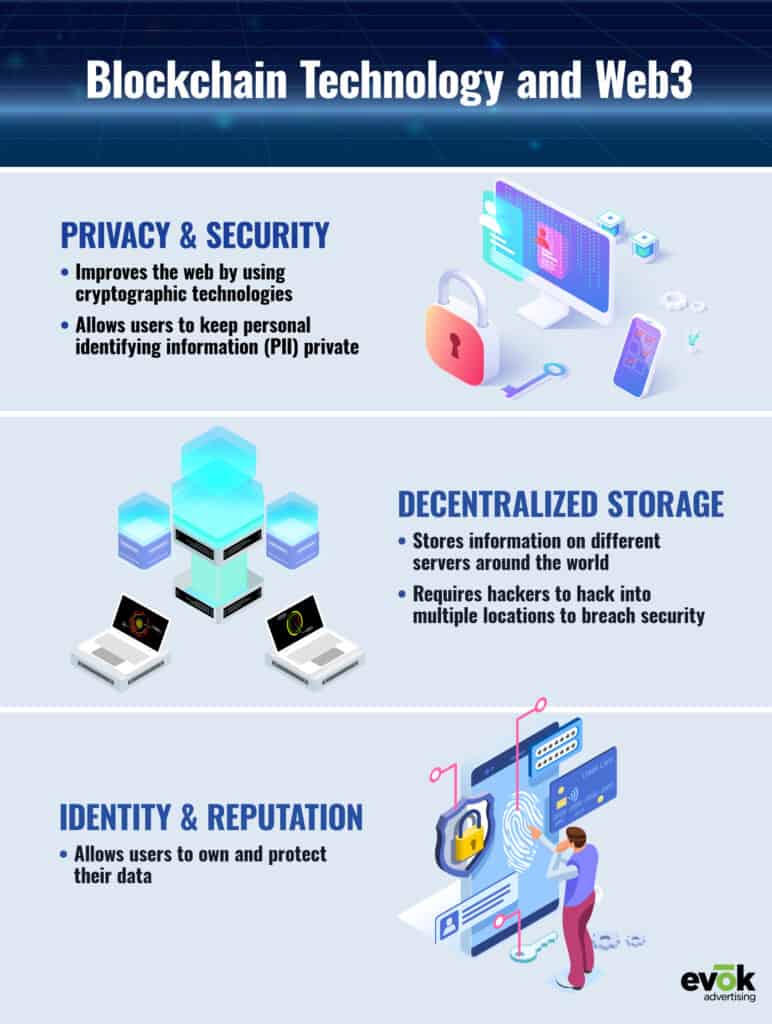 Web3 and the Blockchain Marketing Future | Evok Advertising