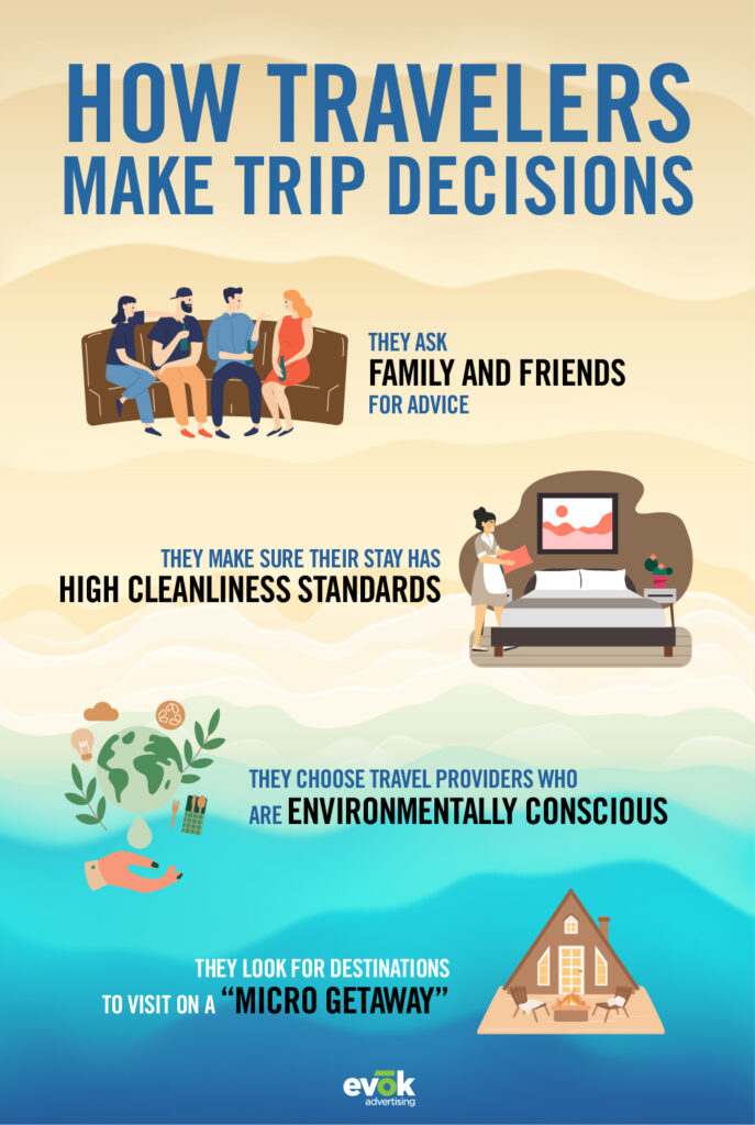 Understanding The Traveler’s Mindset: Travel Marketing 2022 | Evok ...