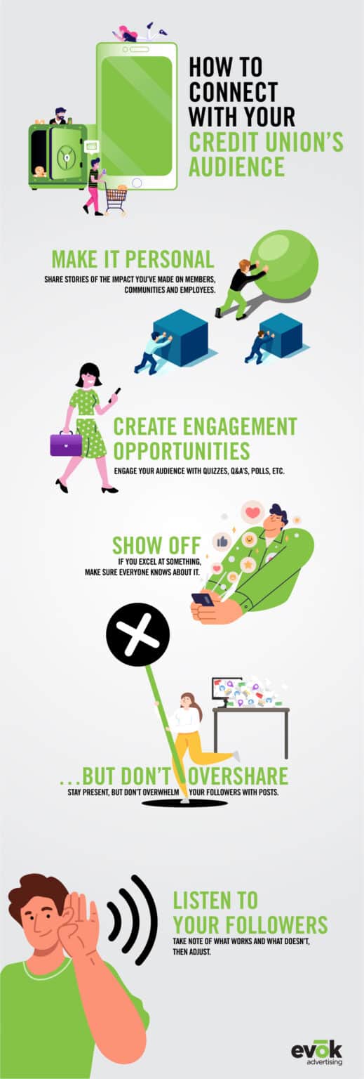 Social Media Marketing Agency Tips For Credit Unions In 2022 | Evok ...