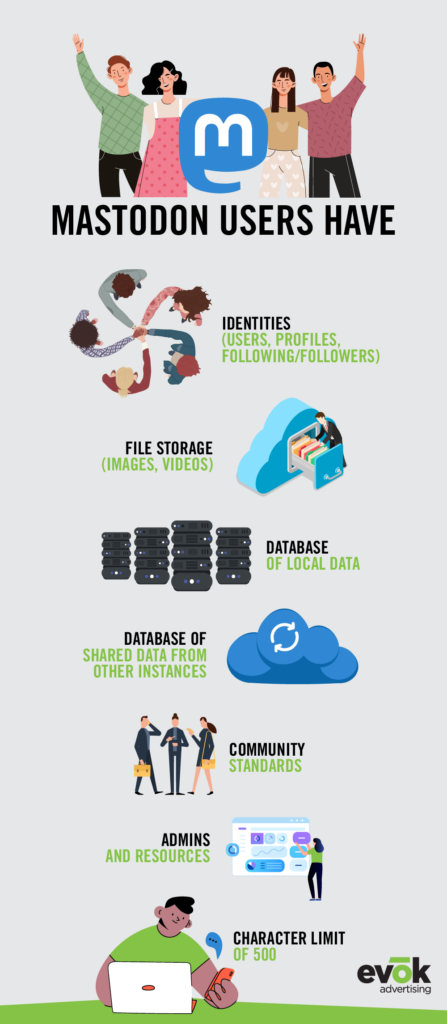 Mastodon: Everything You Need to Know | Evok Advertising