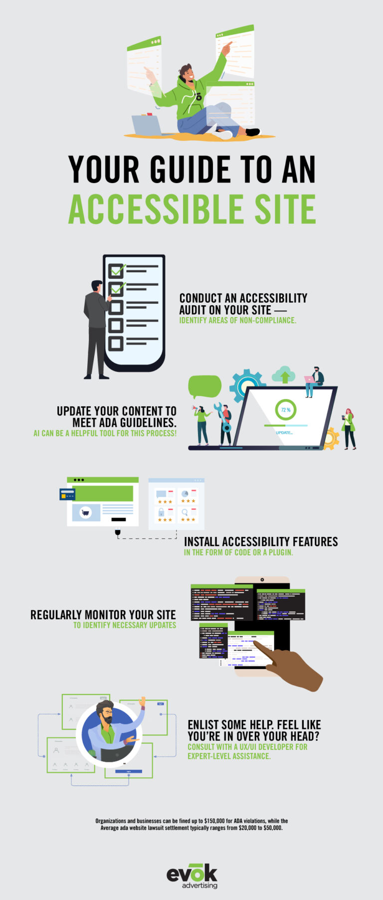 The Impact of AI on Web Accessibility | Evok Advertising
