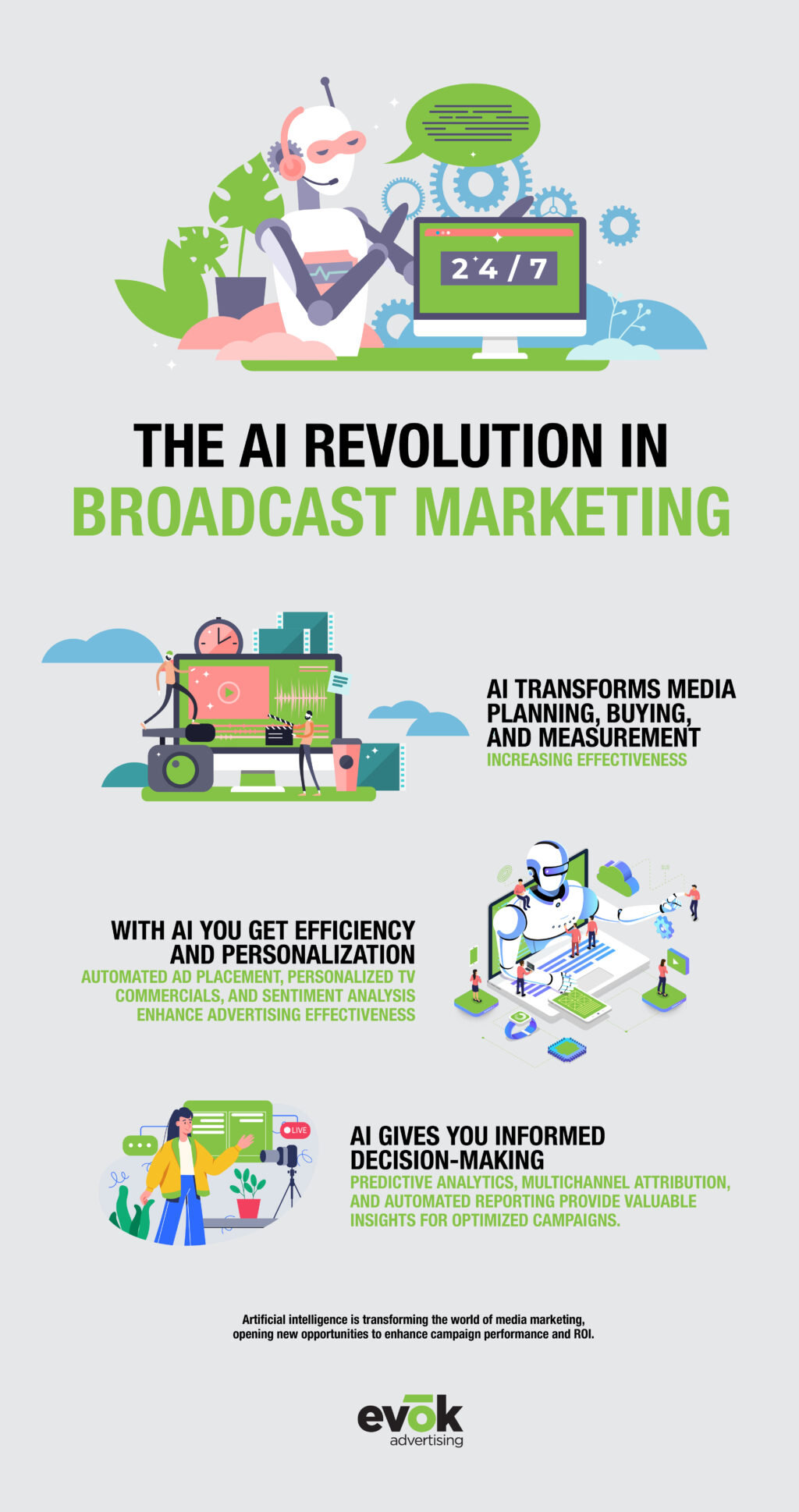 The Impact of AI in TV Media Marketing | Evok Advertising