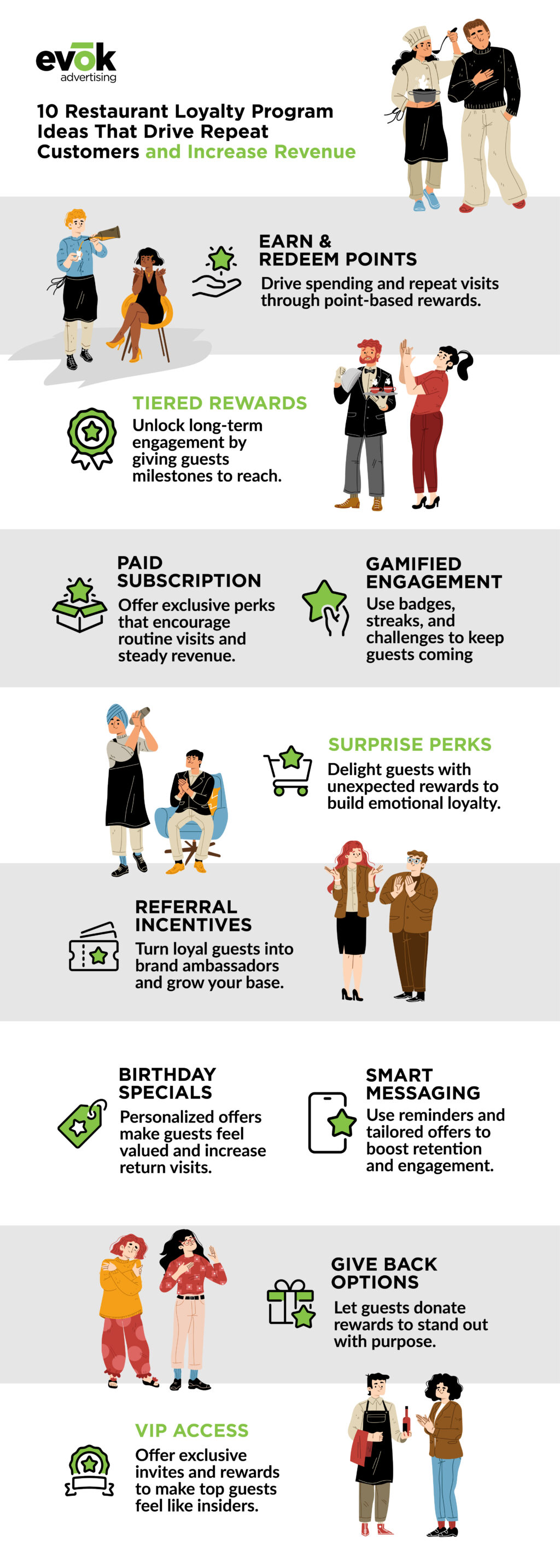 10 Restaurant Loyalty Program Ideas That Drive Revenue